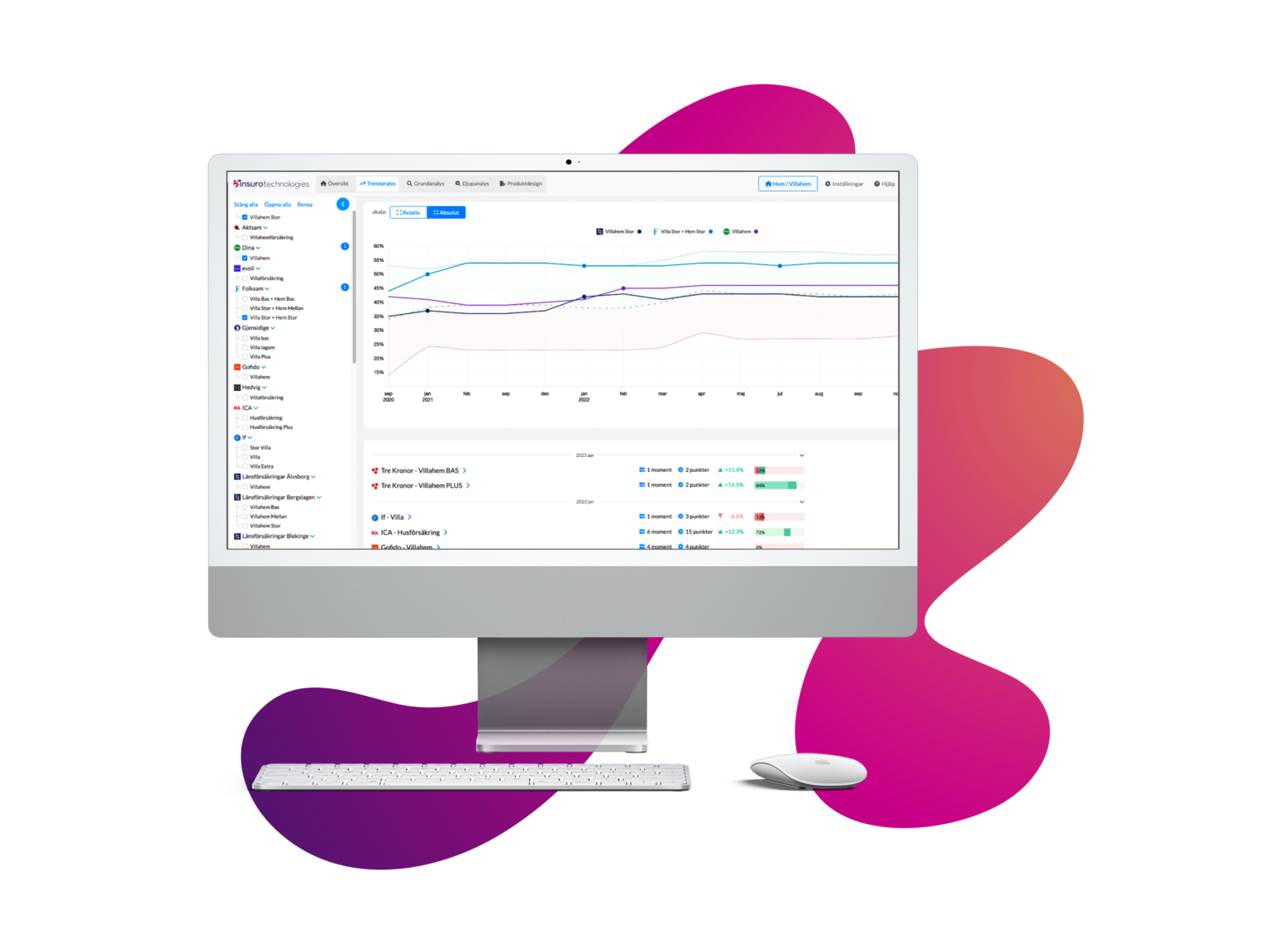 Insuro Market – Insuro Technologies